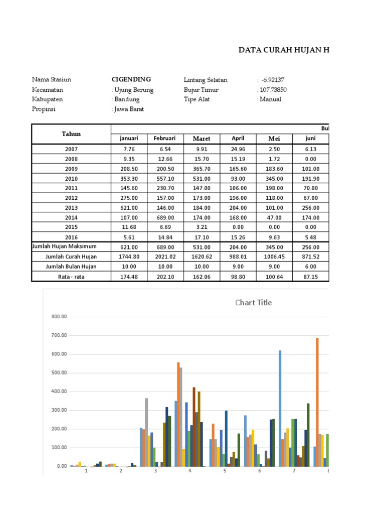 Perhitungan Drainase | PDF | Descriptive Statistics | Statistical Theory