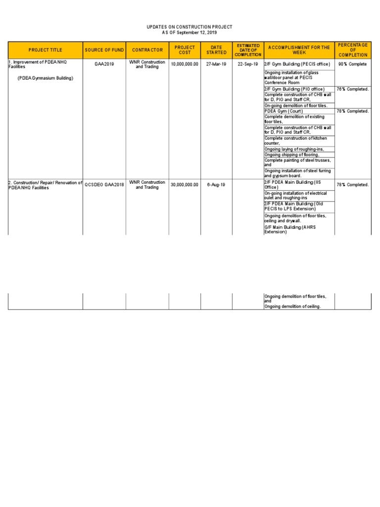 Estimated Date of Completion | PDF | Drywall | Wall
