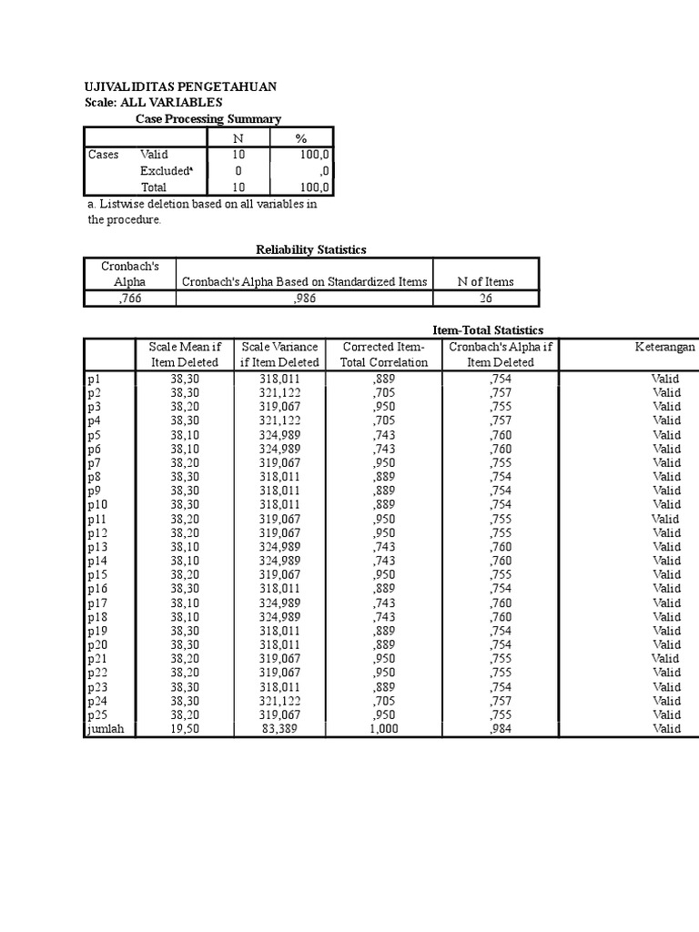 Ujivaliditas Pengetahuan Scale: All Variables Case Processing Summary | PDF | Cronbach's Alpha ...