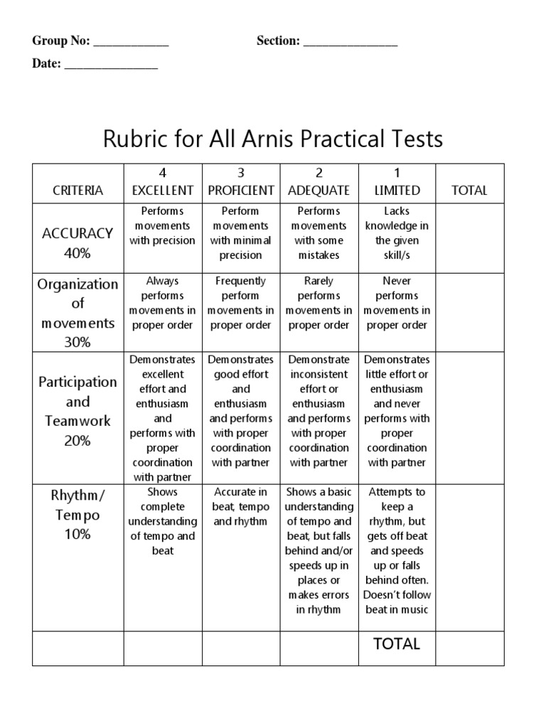 Arnis rubrics