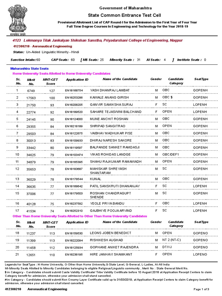 State Common Entrance Test Cell | PDF | Standardized Tests | Qualifications