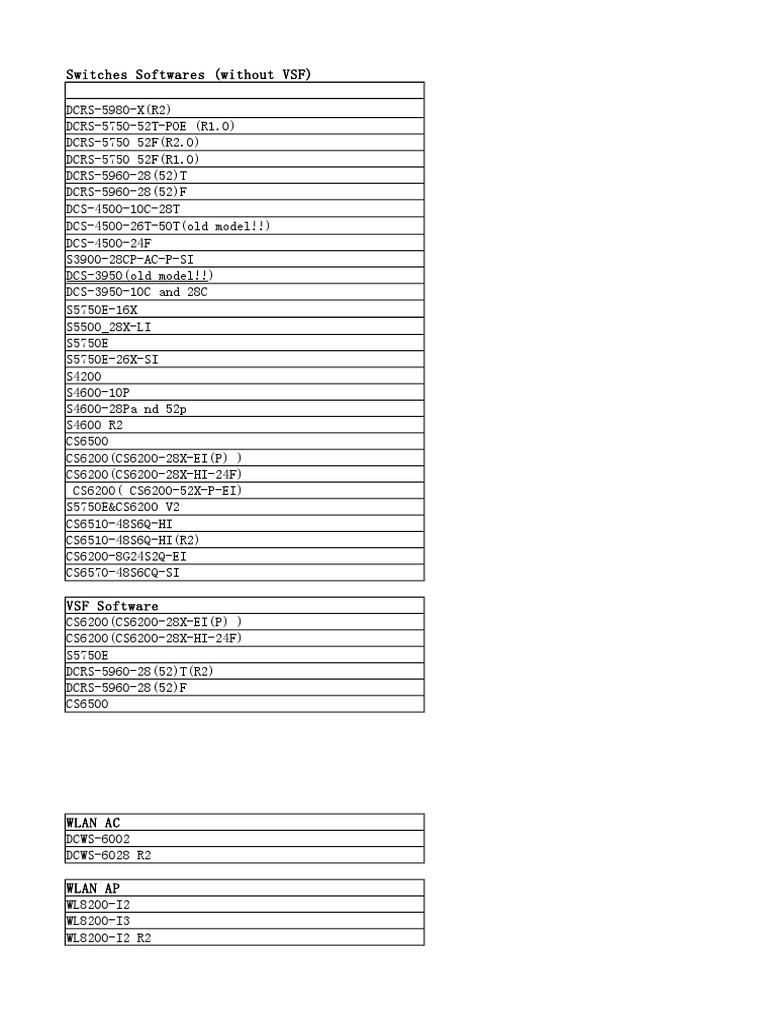 Soft List DCN Aktualny | PDF