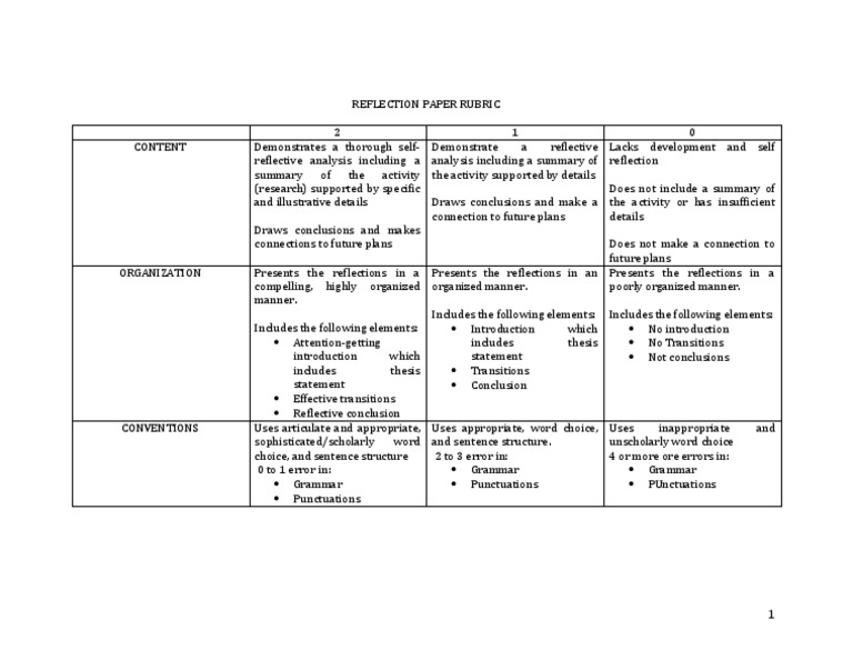 Reflection Paper Rubric | PDF | Psychological Concepts | Human Communication