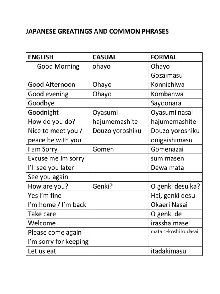 Japanese Greatings And Common Phrases Pdf