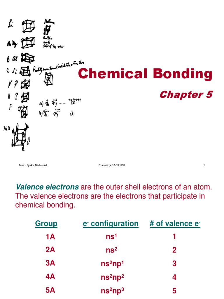Chemistry 5 Chemical Bonding | PDF | Intermolecular Force | Covalent Bond