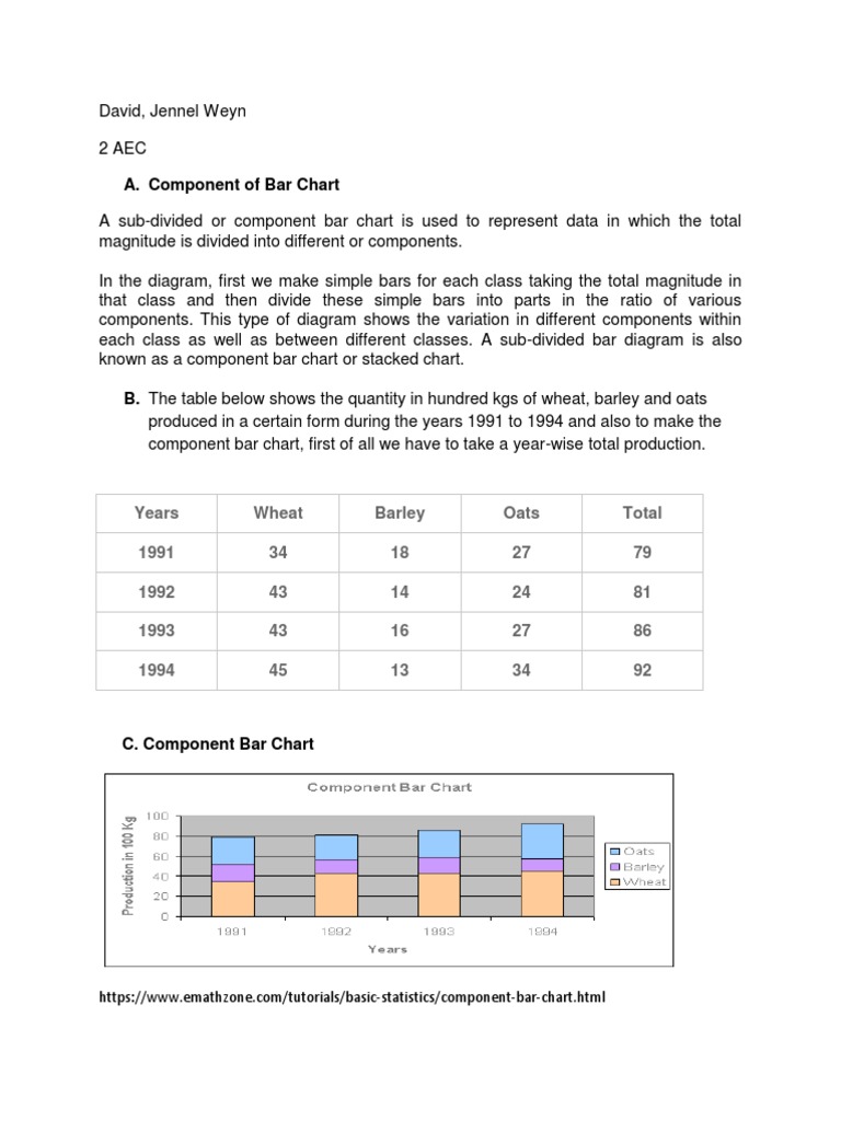 A. Component of Bar Chart | PDF | Teaching Methods & Materials | Computers