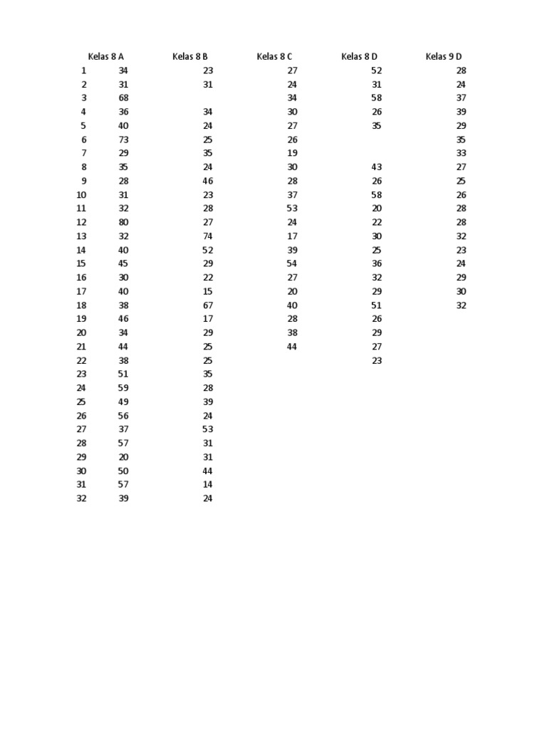 Contoh Format Nilai PTS | PDF