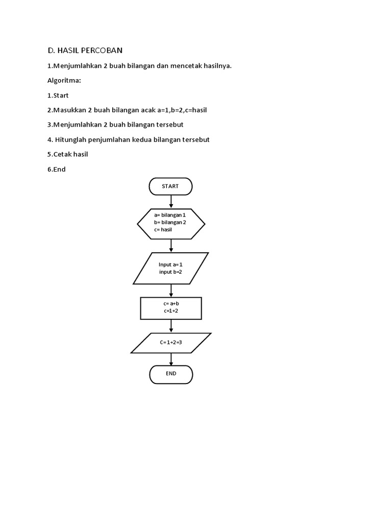 Algoritma dan Flowchart Penjumlahan Bilangan | PDF