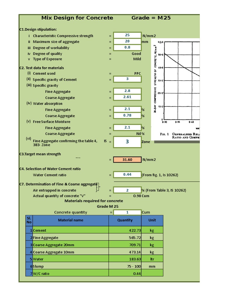 Concrete Mix Design Calculation M25 | PDF | Construction Aggregate ...