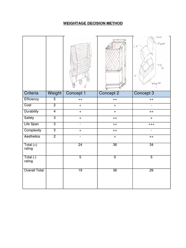 Pugh Chart | PDF