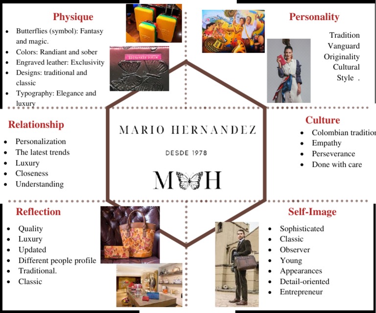 Mario Hernandez Brand Prism | PDF