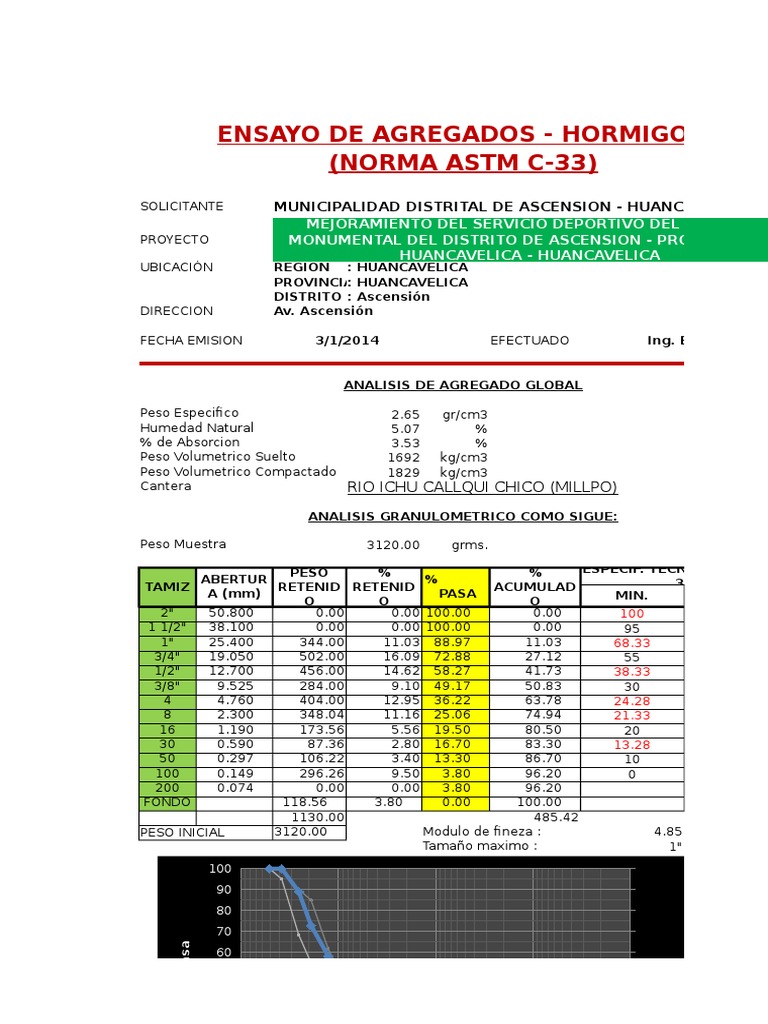 Ensayo de Agregados (Norma ASTM C-33) | PDF | Ingeniería | Evaluación