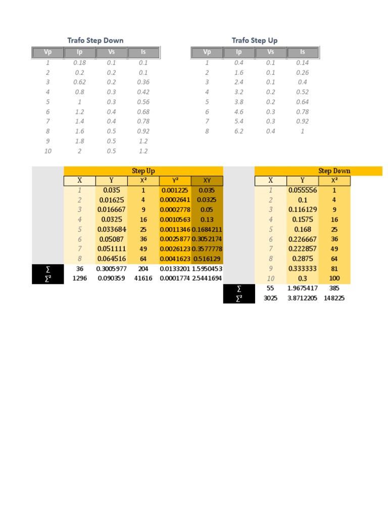 Trafo Step Down Trafo Step Up: VP Ip Vs Is VP Ip Vs Is | PDF
