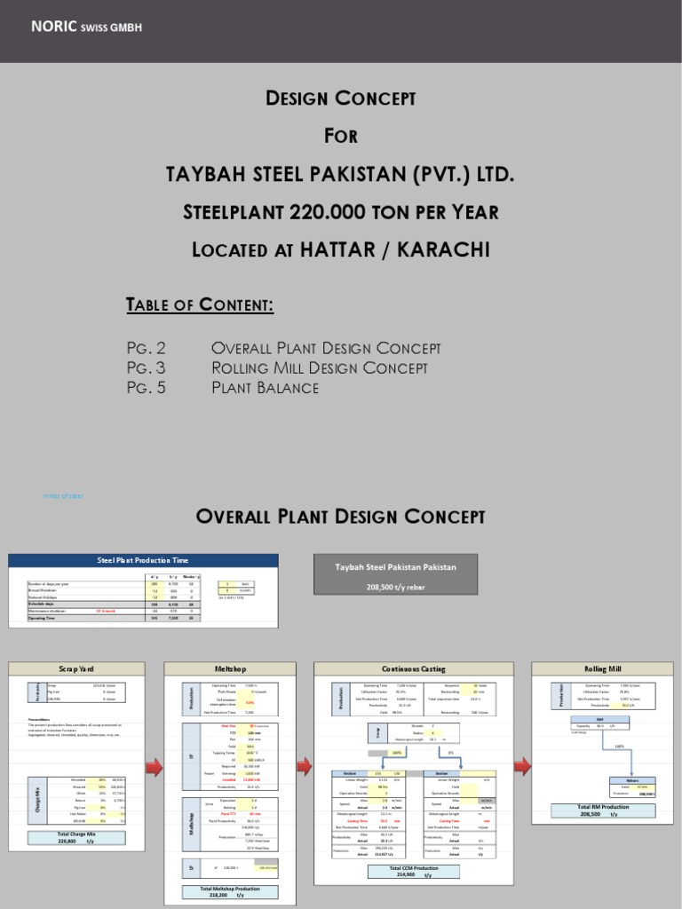 1001.C00 GEN Design Concept Rev00 | PDF | Rolling (Metalworking ...