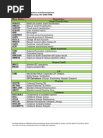 FINACLE 10 Menus-1 | PDF | Clearing (Finance) | Menu (Computing)