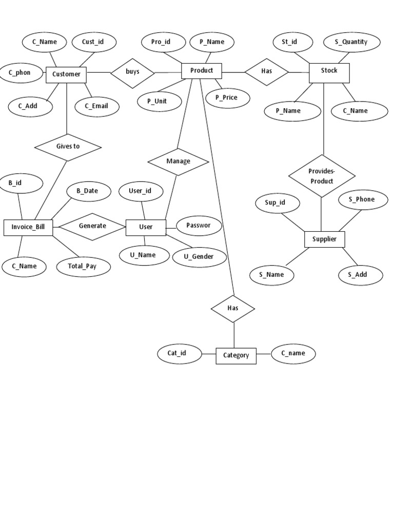 Erd of Hardware Shop Managemnt System | PDF