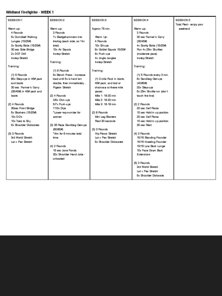 Wildland Firefighter - WEEK 1 PDF | PDF | Recreation | Physical Exercise