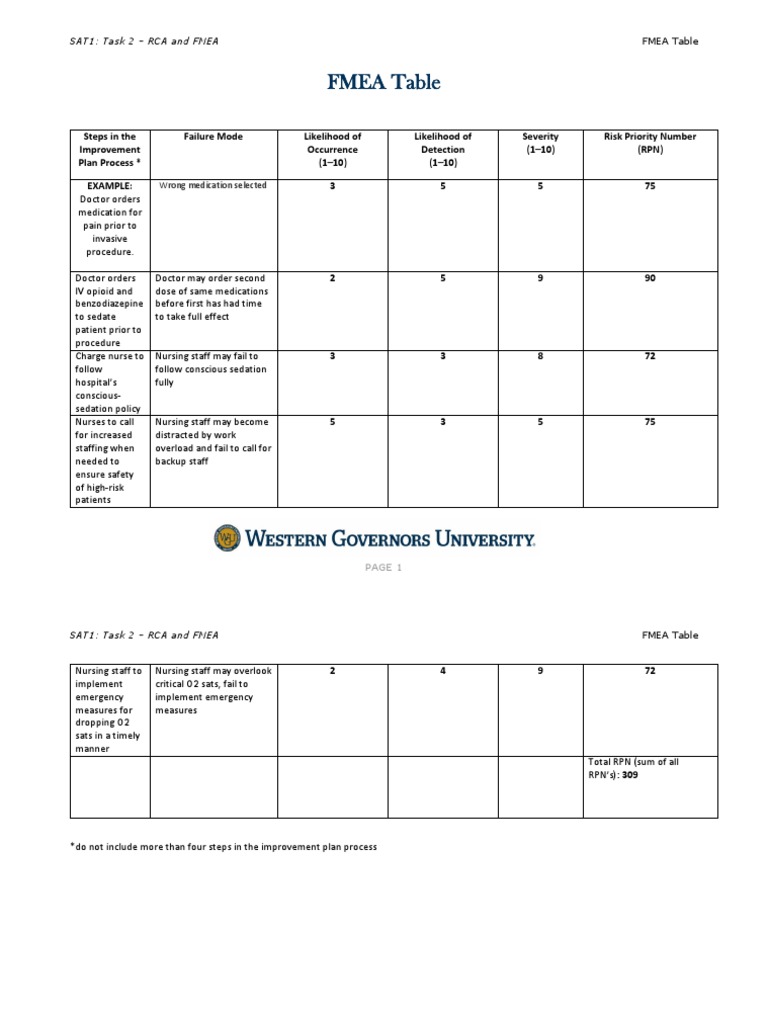 Healthcare Risk Management Guide | PDF | Health Sciences | Clinical ...