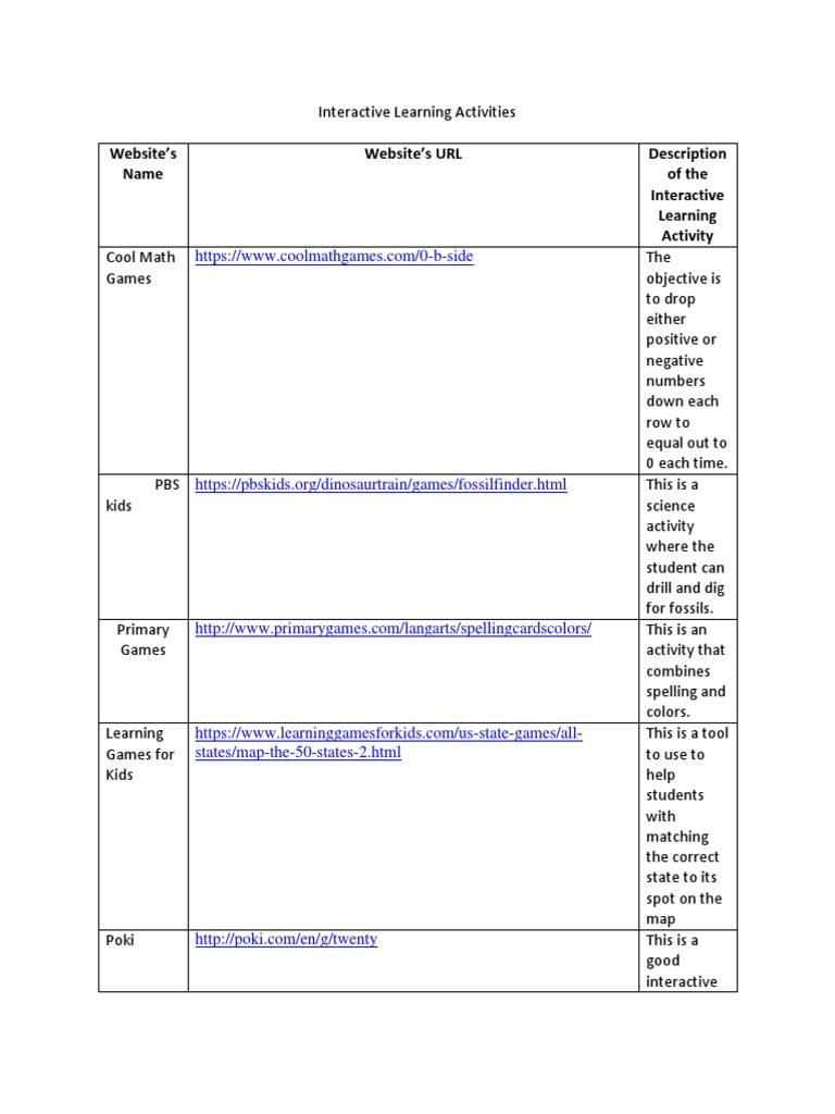 Interactive Learning Activities | PDF | Learning | Behavior Modification