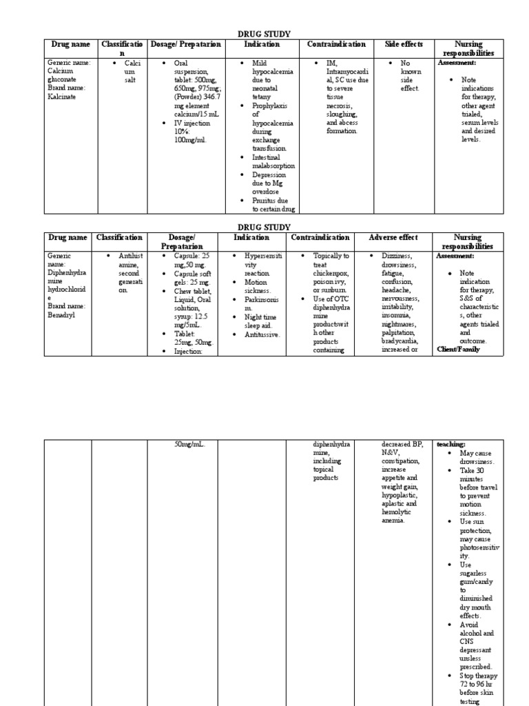 Drug Study Drug Name Classificatio N Dosage/ Prepatarion Indication ...