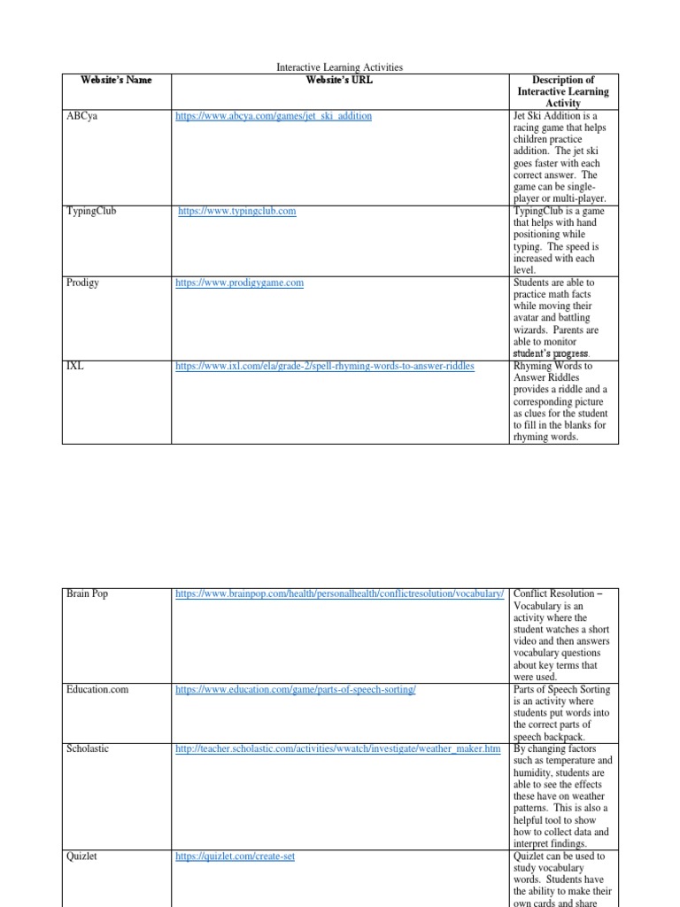 Interactive Learning Activities | PDF | Neuropsychology | Applied ...