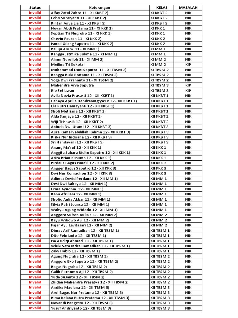 Data Invalid Siswa | PDF