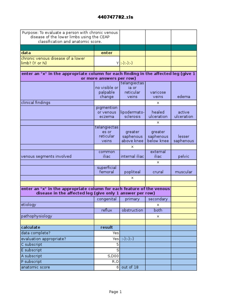 Venous CEAP Classification | PDF | Vein | Human Leg
