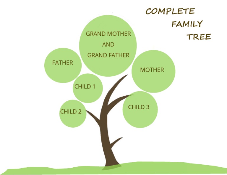 Complete Family Tree Template Letter | PDF