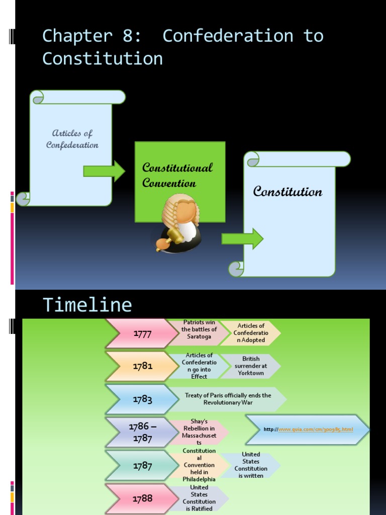 From Confederation to Constitution | PDF | United States Bill Of Rights ...