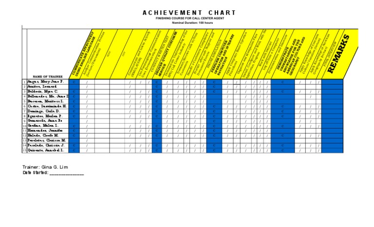 Chart Achievement | PDF | Nature