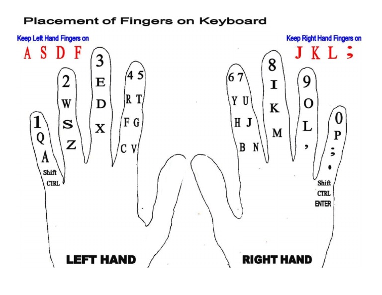 Fingers Assignment On Keyboard | PDF