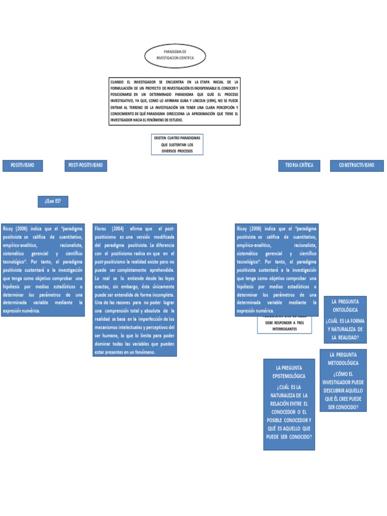 Paradigma | PDF | Positivismo | Paradigma