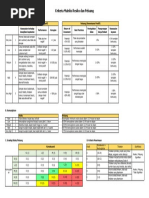 Tabel Skala Penilaian Severity | PDF