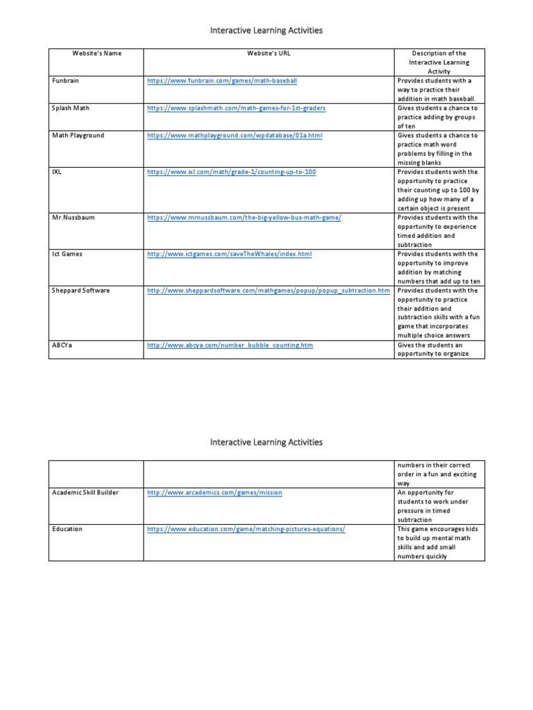 Interactive Learning Activities | PDF | Education Theory | Psychology