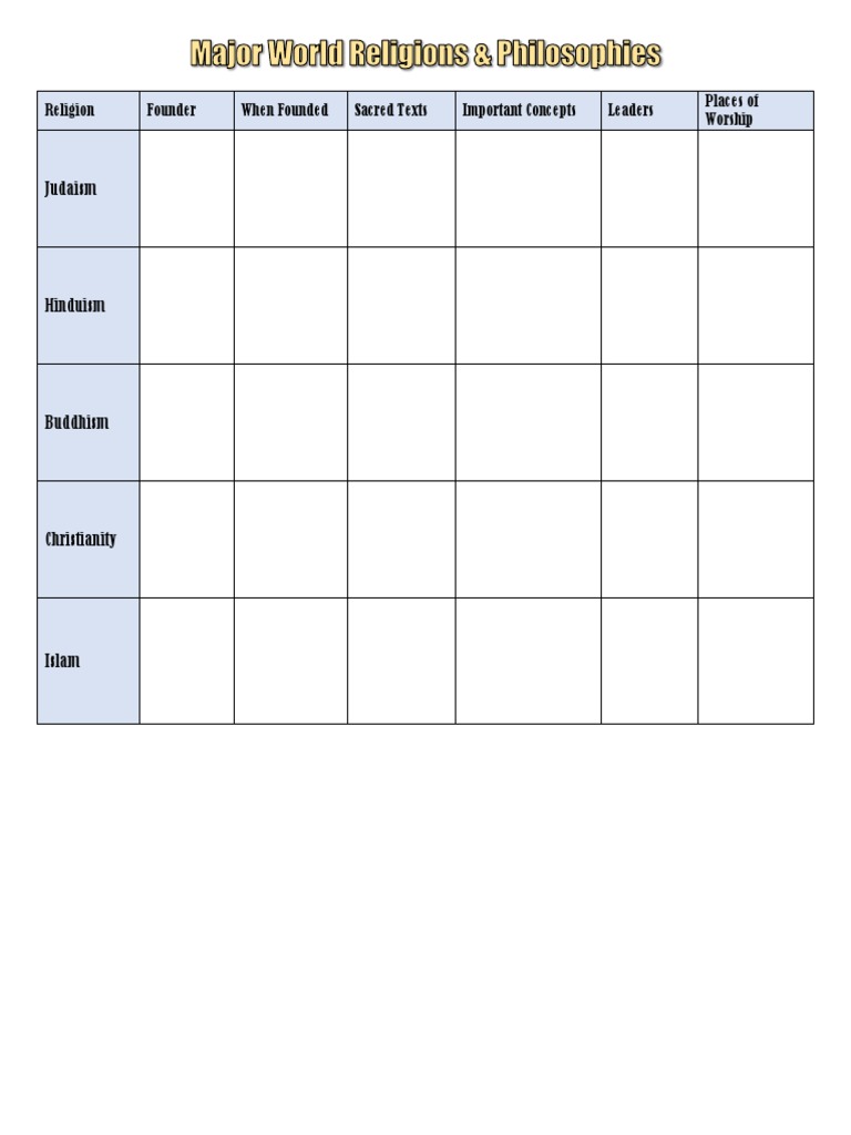 01 - Major World Religions Intro Note Taking | PDF