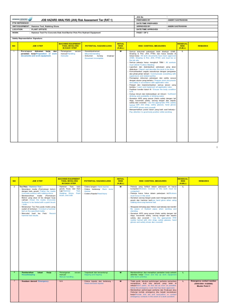 JOB HAZARD ANALYSIS (JHA) Risk Assessment Tier (RAT 1) : Preparation of ...