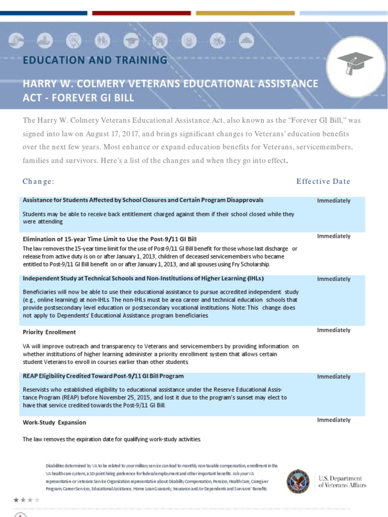 Forever Gi Bill Fact Sheet | PDF | G.I. Bill | Military Discharge