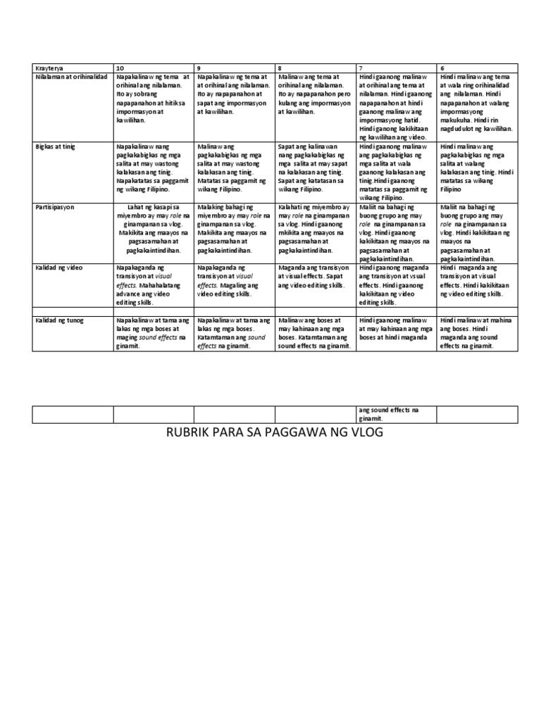 Krayterya Sa Paggawa NG Vlog | PDF