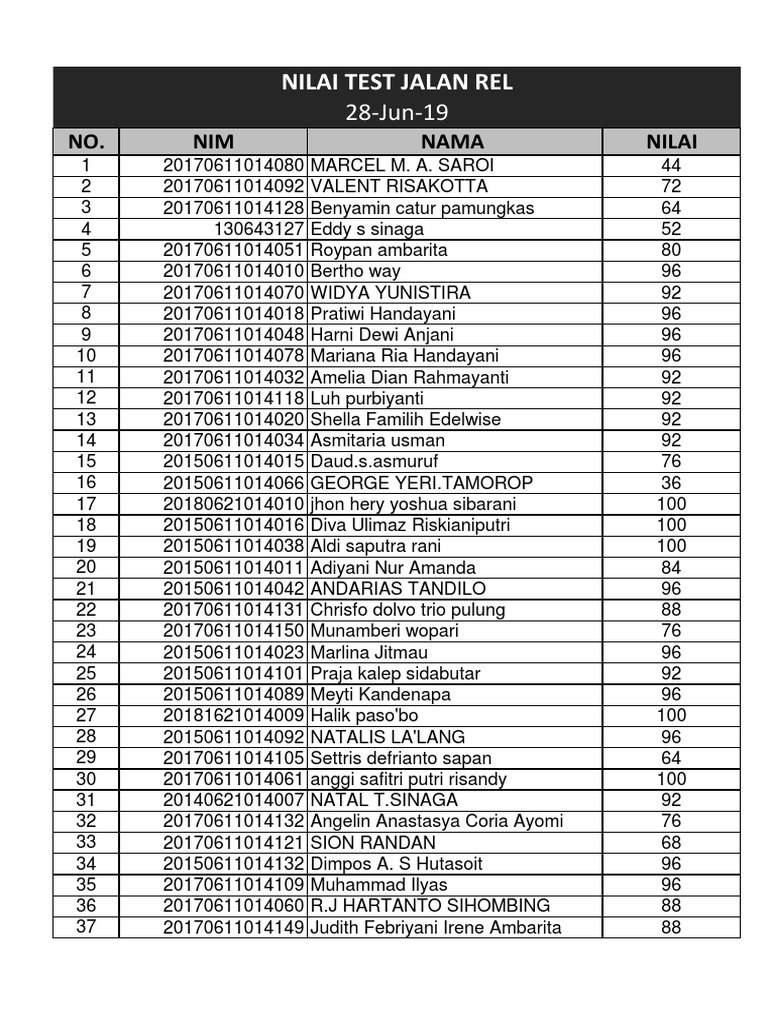 Nilai Tes Jalan Rel 1 | PDF