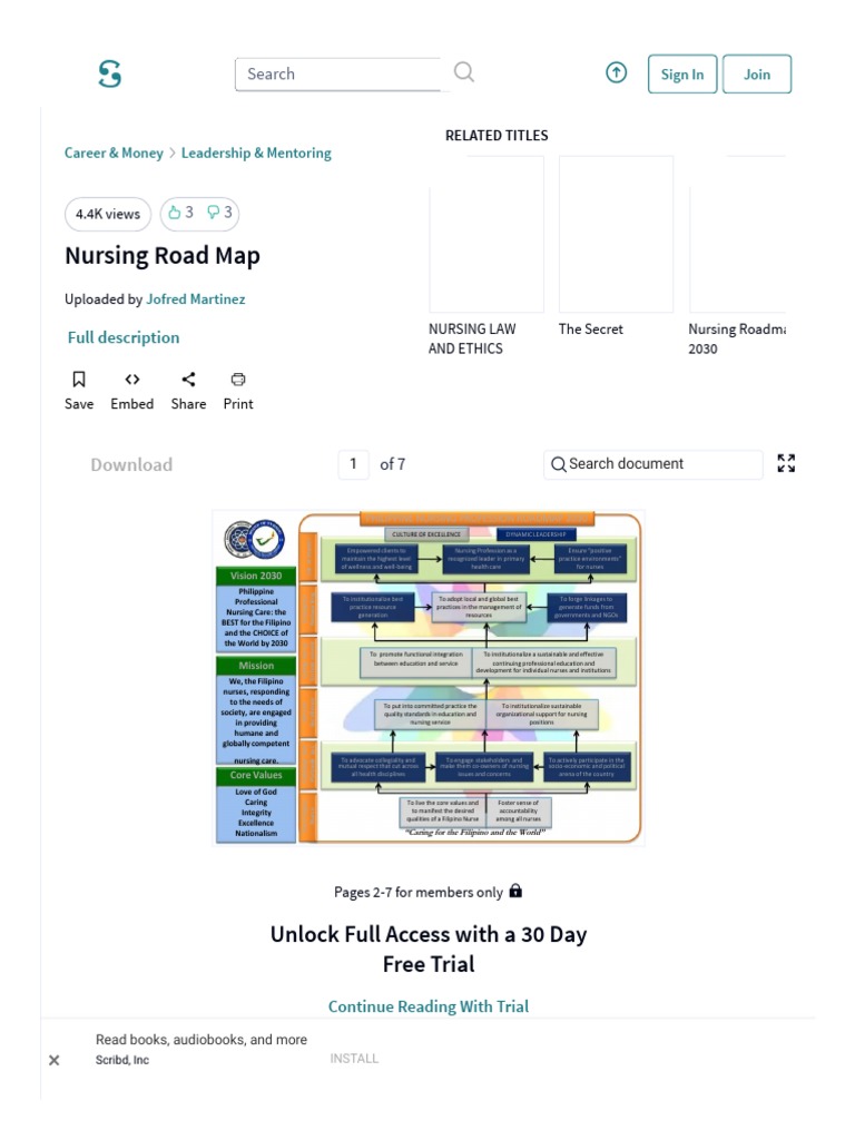 Nursing Road Map - Nursing - Sustainability | Download Free PDF ...