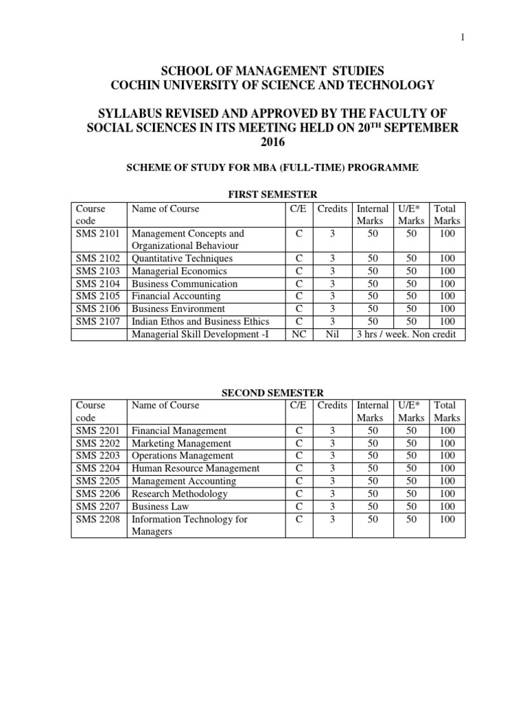 Revised Syllabus Mba Programmes | PDF | Cost Of Capital | Capital Structure