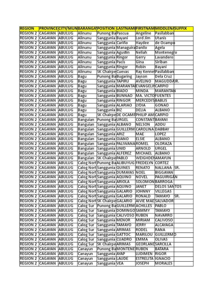 Cagayan Province Barangay Officials | PDF