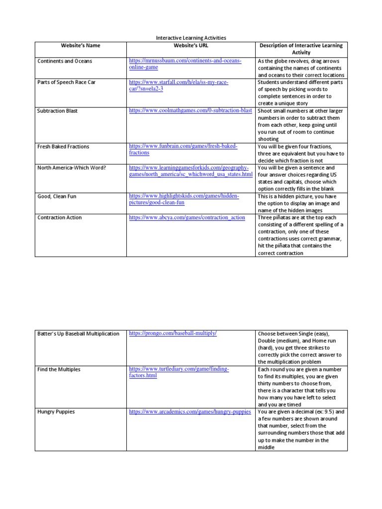 Interactive Learning Activities Alexandria Bowler | PDF | Fraction ...