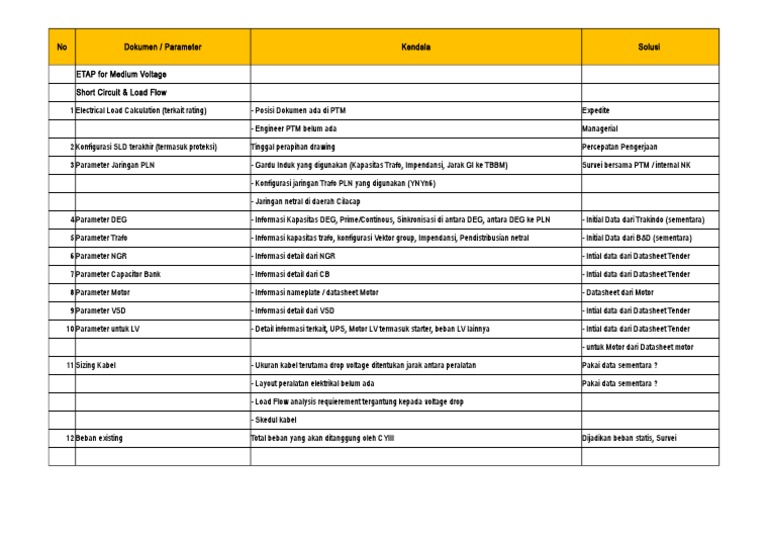 ETAP Parameter | PDF