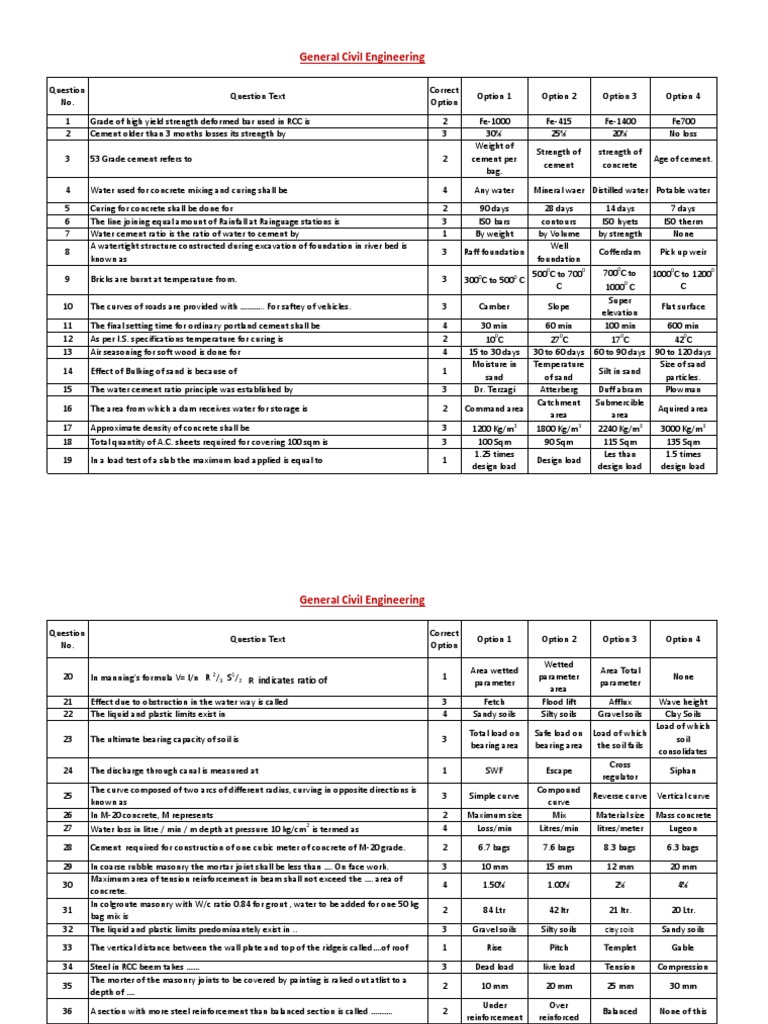 Civil Engineering Question Bank PDF | PDF | Masonry | Structural ...