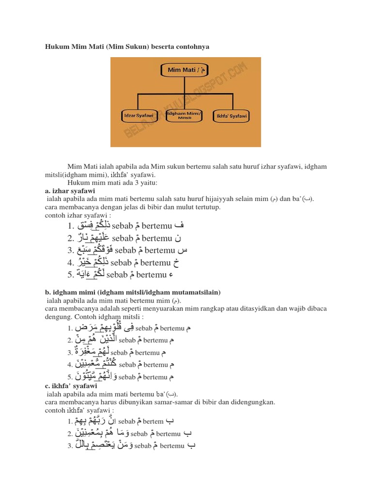 Hukum Mim Mati dan Contohnya | PDF