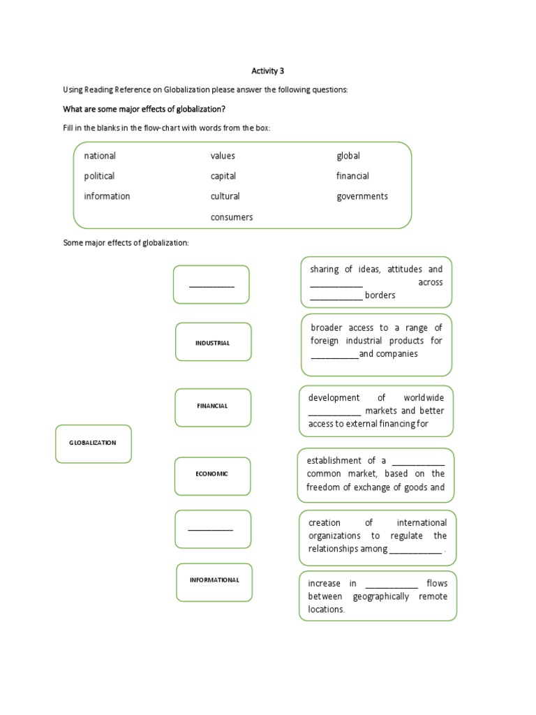 Activity 3 | PDF | Globalization | Market (Economics)