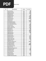 Aristo Pharma Product List | PDF | Topical Medication | Mass ...