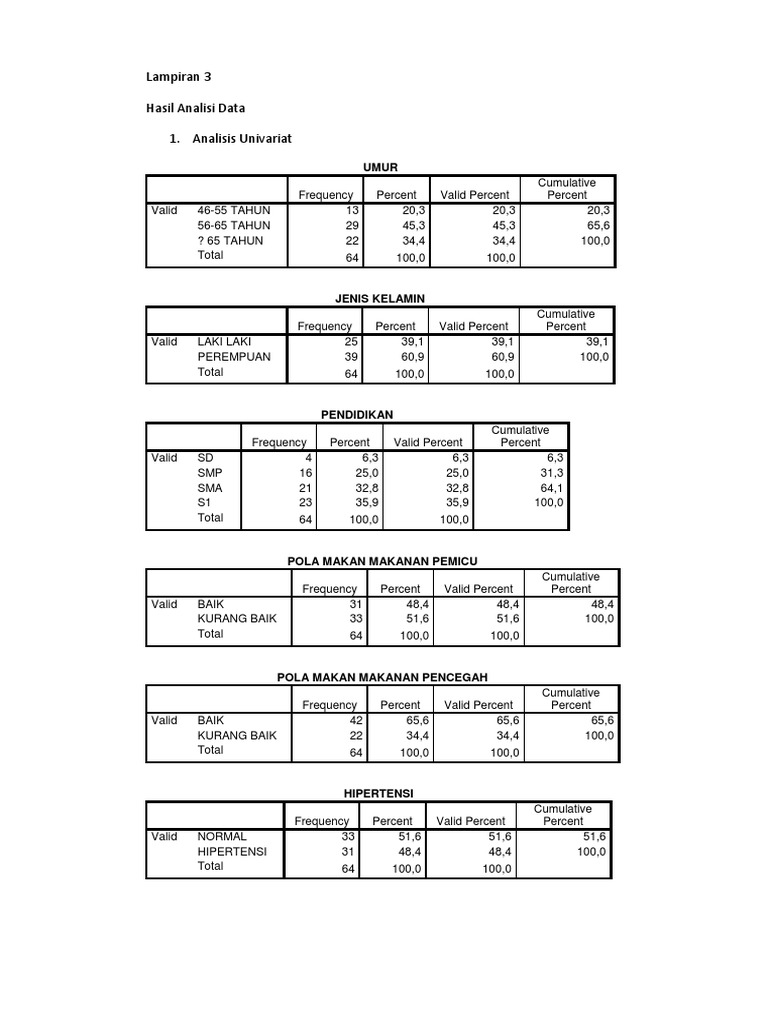 Lampiran 3 Hasil Analisis Data-1 | PDF | Descriptive Statistics | Research Methods