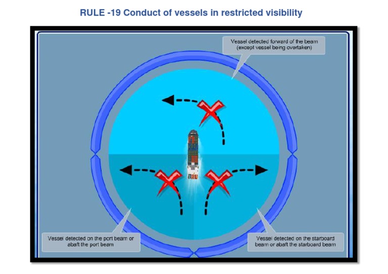 RULE - 19 Conduct of Vessels in Restricted Visibility | PDF